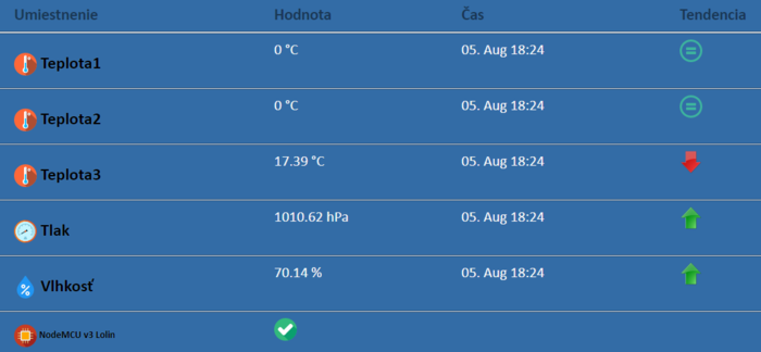Meteostanica Arduino Ethernet Esp8266 Esp32 Webclient Arduino Esp8266 Esp32 Projekty 