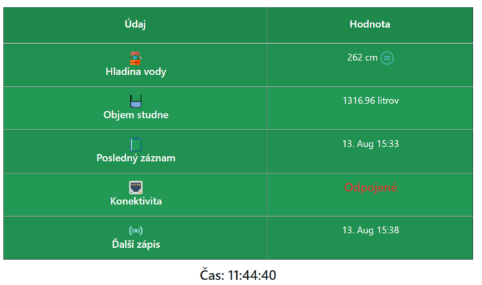 Prenos cez Sigfox IoT sieť - Hladinomer a zrážkomer :: Arduino-esp8266-esp32-projekty